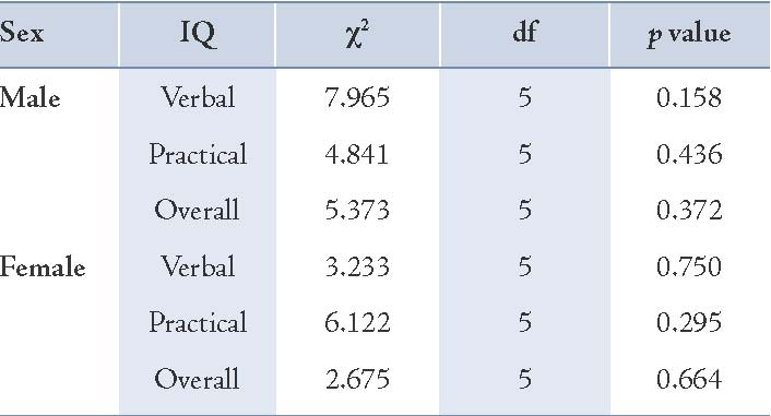 Oman Medical Journal-Archive