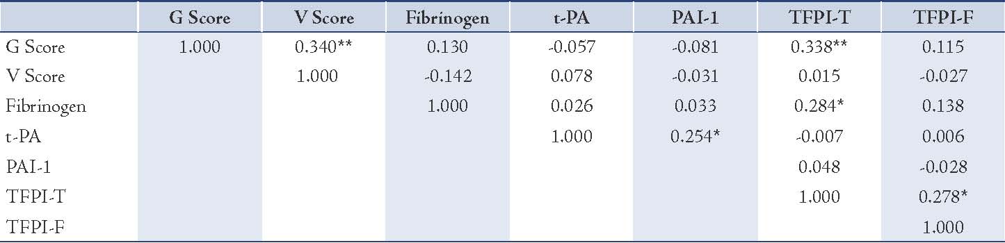 Oman Medical Journal-Archive
