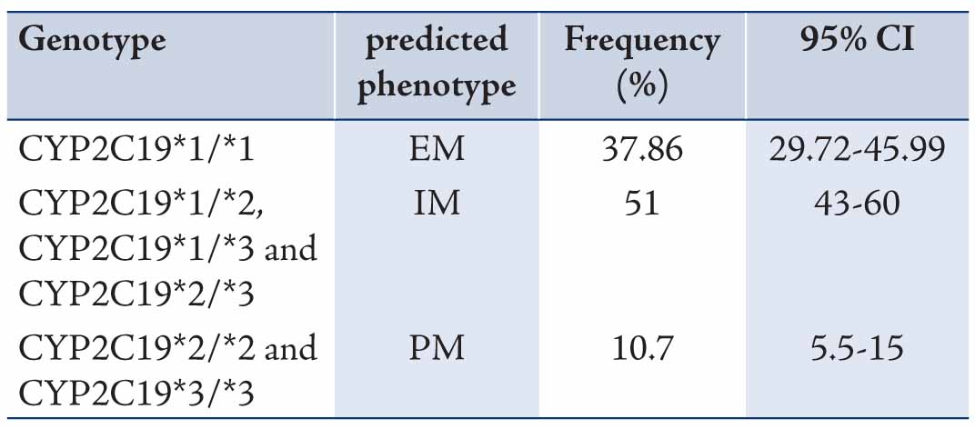 Oman Medical Journal-Archive